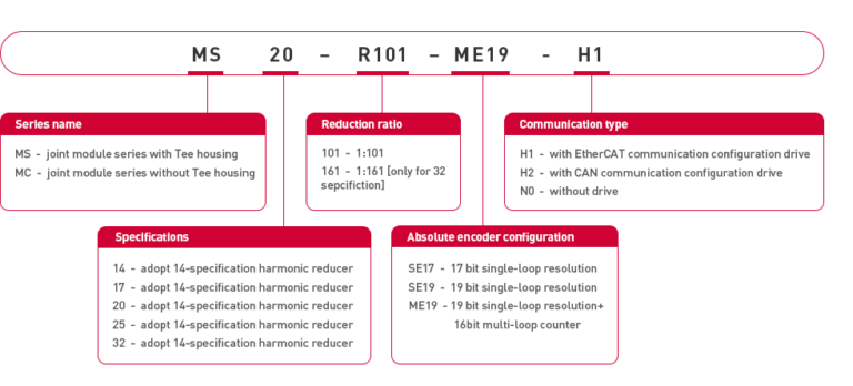 Robotic Module - Elephant Robotics