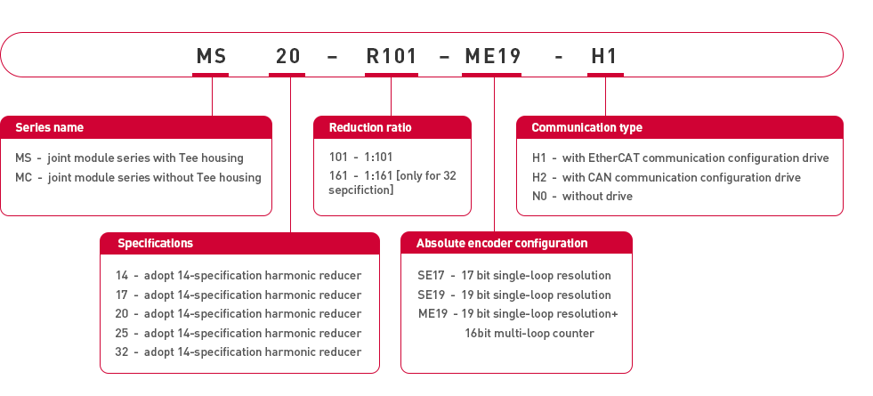 Robotic Module - Elephant Robotics