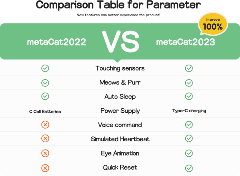 metacat 2023 - Elephant Robotics