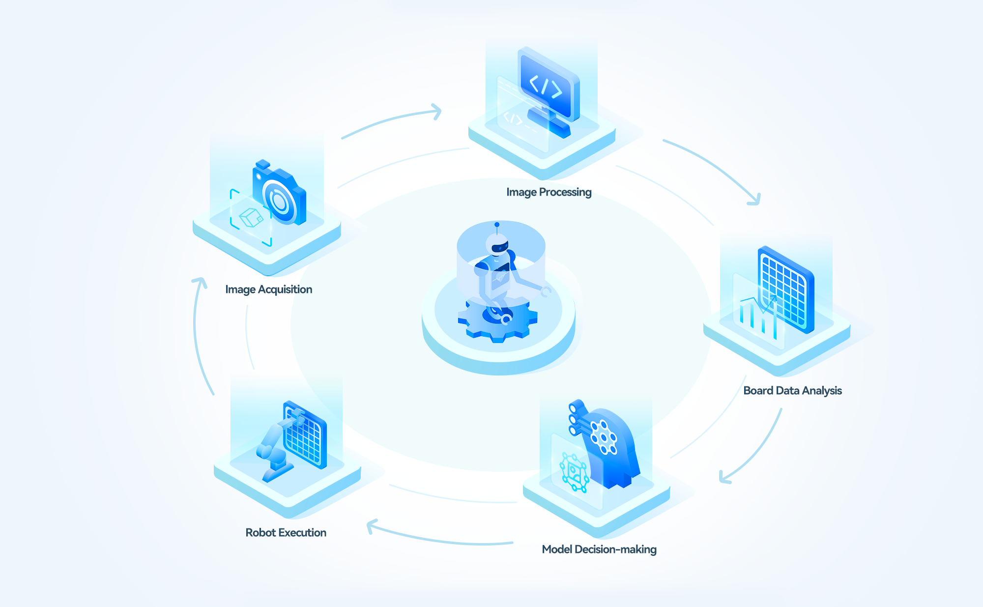 myCobot Connect-4 Kit 2023 - Elephant Robotics